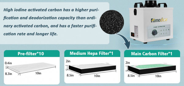 Replacement Filter Set for DTF Fume Extractor for FumeClear Model ...